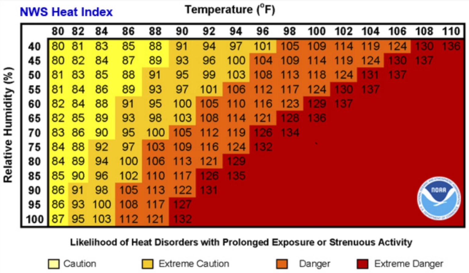 Rising Temperatures and Human Health - Sustainable Woodstock